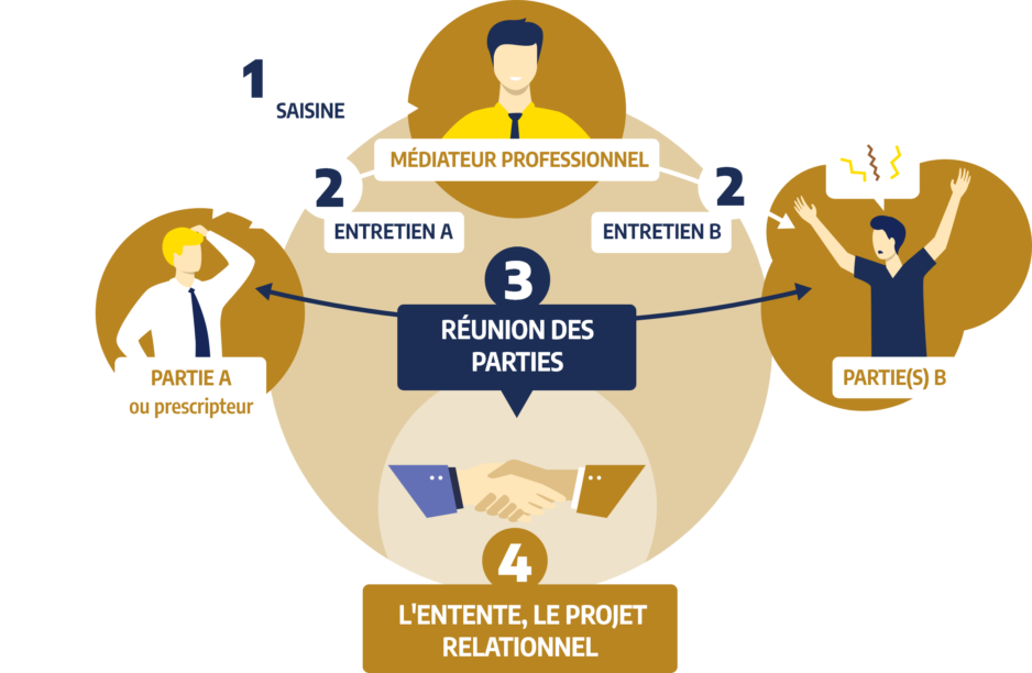 AlloMediateur.com - Annuaire de la profession de médiateur